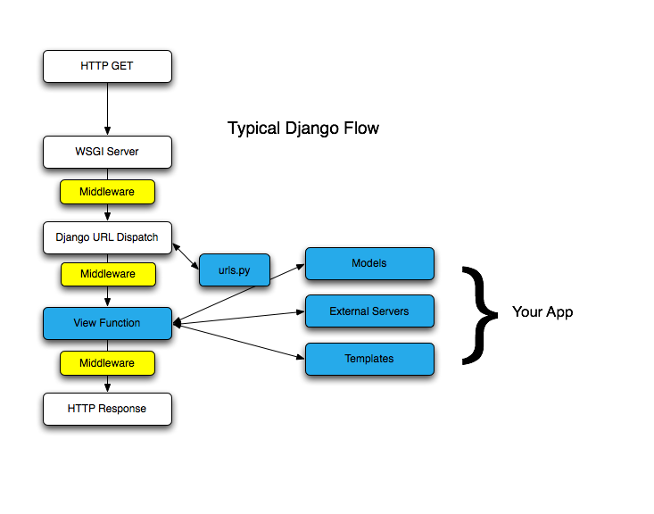 django_flow.png